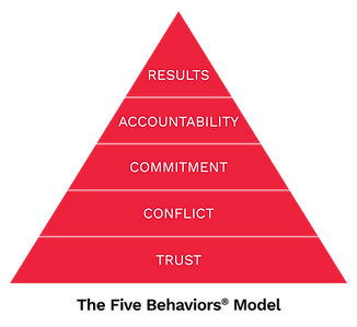 Five Behaviors | HR Coach Int